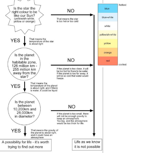 7M2SCI23: Extrasolar Planets | MHOL
